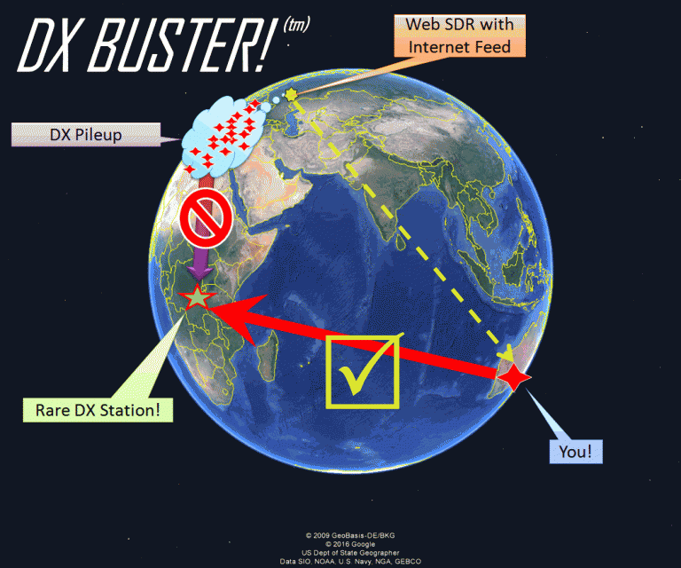 Introducing the DX Buster! | DX-World