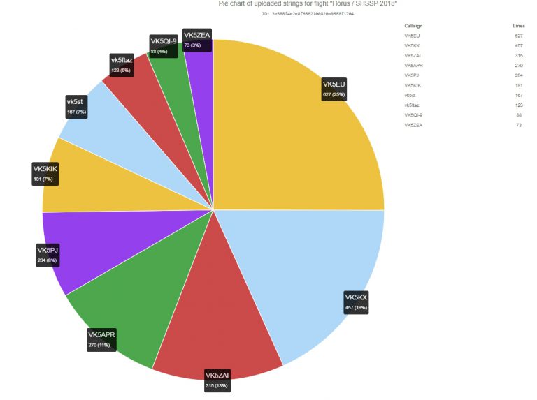 telemetry-chart | AREG