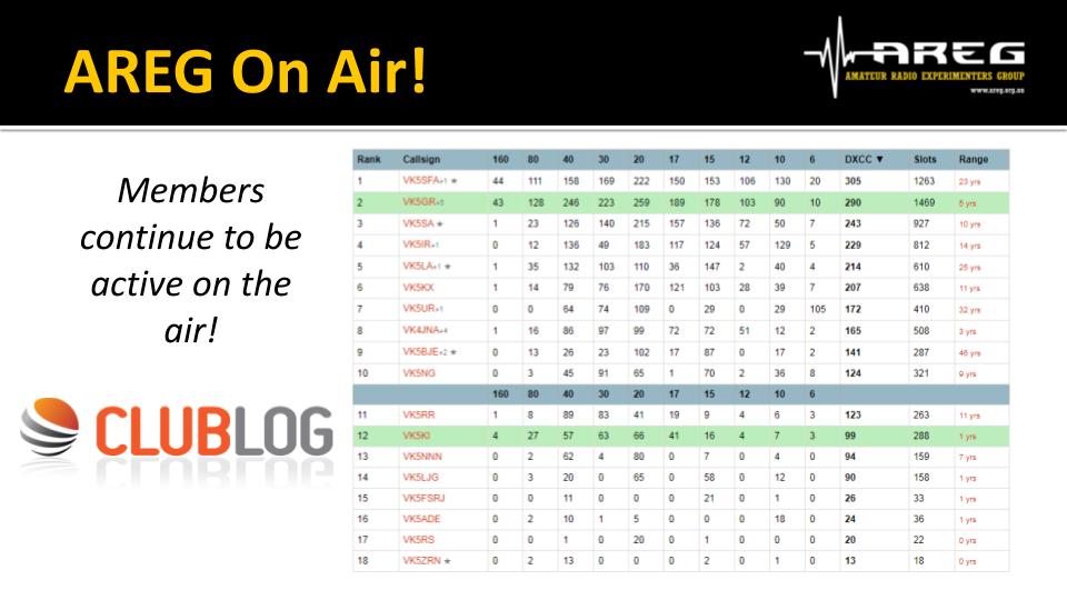 AREG AGM: New Committee for 2021/22 | AREG